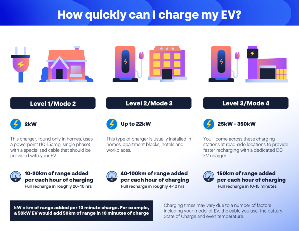 Fully charged: Your ultimate handbook to Victoria EV charging stations ...